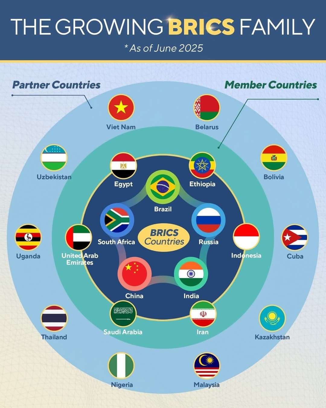 BRICS expansion in 2025 - Leads Market - Let’s turn LEADS into ACTION